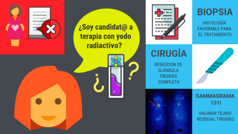 Conoce sobre la terapia de yodo radioactivo, ¿es para ti? - Sana tu ...